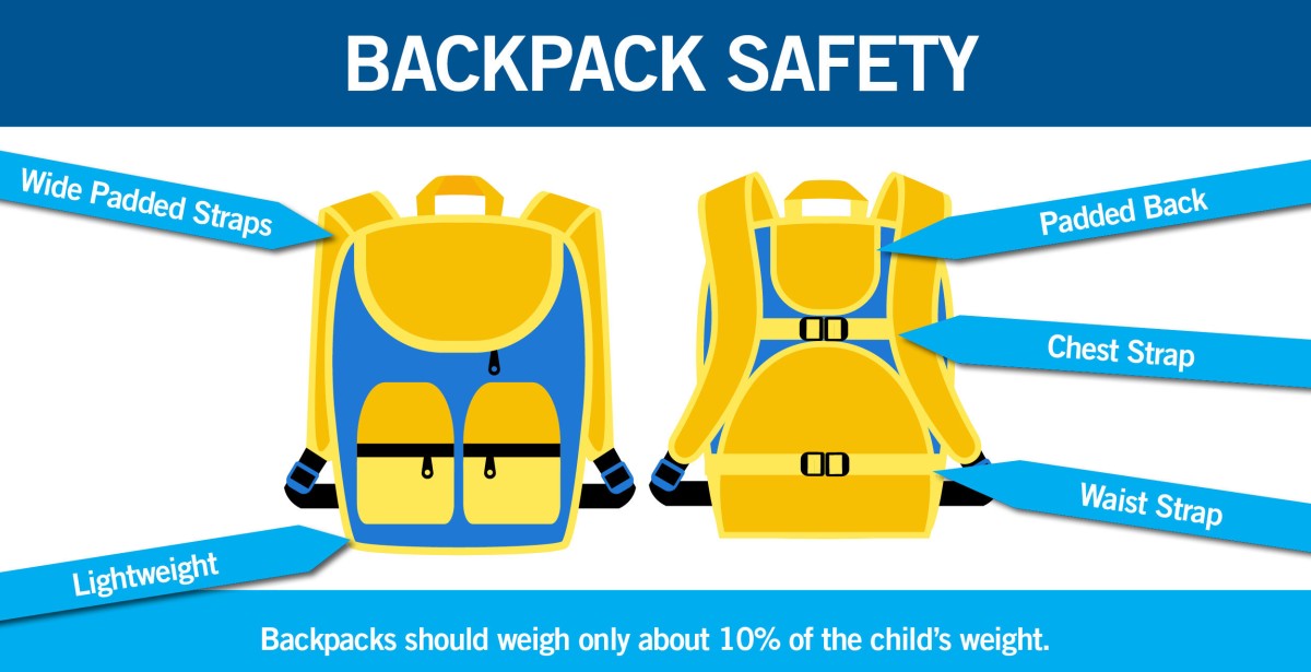 School Backpack Concerns - Hometown Family Wellness Center