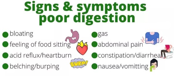 Common Signs of Poor Digestion - Hometown Family Wellness Center